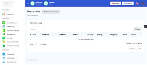 Transaction Sendwo Doc