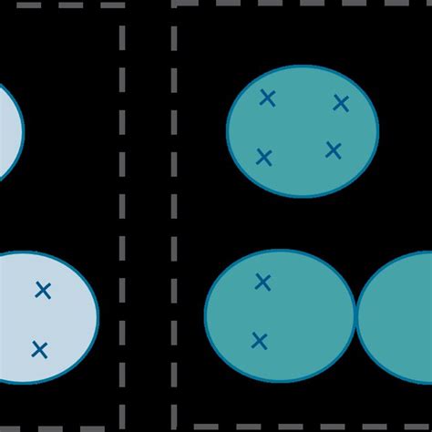 this depicts different colorings of curves of topological type 0 4