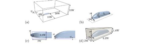 The Domain The Train Model And The Permeable Surfaces For The Download Scientific Diagram