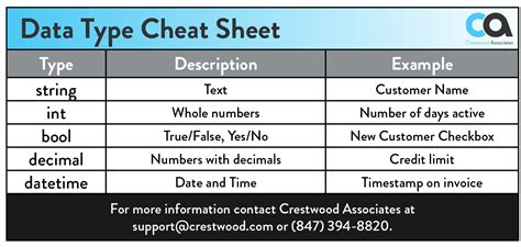 Add A New Data Field To A Form In An Acumatica Screen Crestwood Associates