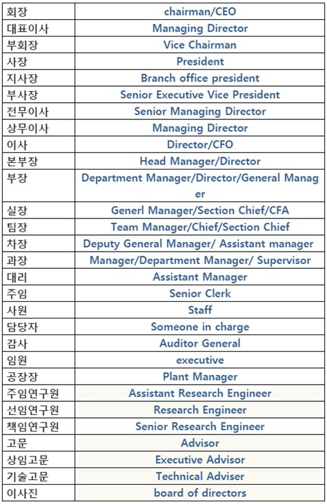 [가산동 명함]명함 직급영문 직함영문 네이버 블로그
