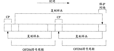 Method And Device For Realizing Synchronization Eureka Patsnap