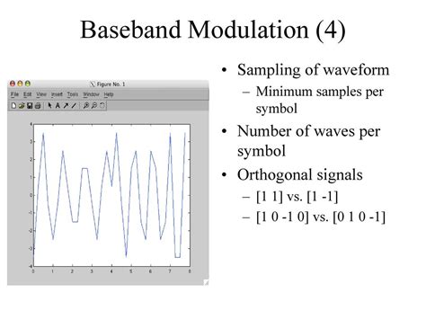 64 Qam Communications System Design And Characterization Ppt Download