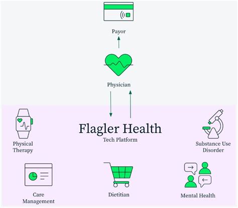 yogesh sukhatankar on linkedin building ai with mongodb how flagler