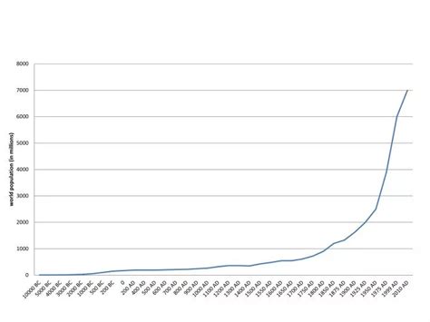 PPT Lec PowerPoint Presentation Free Download ID