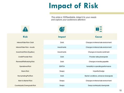 Top 10 Portfolio Risk And Return Analysis Powerpoint Presentation