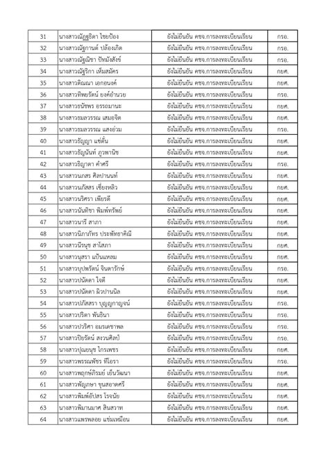 รายชื่ กยศ มหาวิทยาลัยศิลปากร วิทยาเขตพระราชวังสนามจันทร์ Facebook