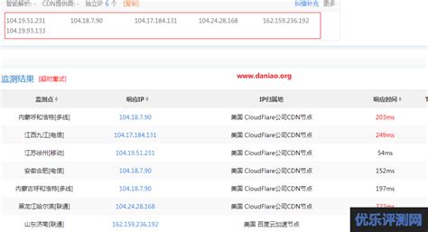 Cloudflare自选ip 并配置dns，设置15分钟自动更换新ip，加快网站访问 优乐评测网