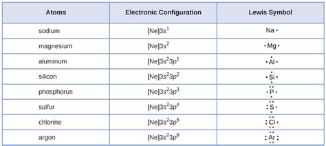 Lewis Electron Dot Structures Definition Questions Examples