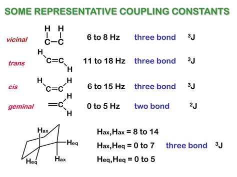 Coupling Constant For Cis And Trans Protons At Roy Lujan Blog
