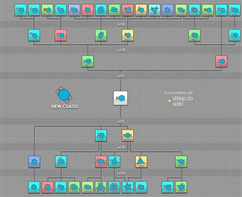 New Class Upgrade Tree Always Updated Rdiepio