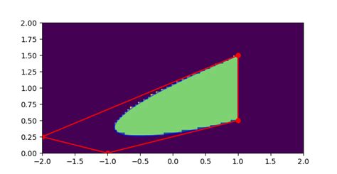 Python Path Contains Points Yields Incorrect Results With Bezier