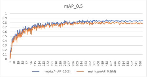Figure 14 From Deep Learning Based Forest Fire Risk Research On Monitoring And Early Warning