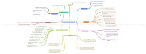 Multimodality Learning In Esl Classroom H References Bao X 2017