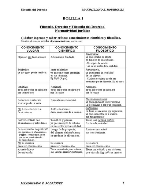 Resumen De Filosofia Del Derecho Cat Battu AÃ O 2011 Pdf La