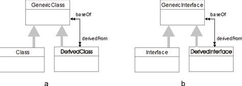 Figure 3 From Extending Odmg Metadata To Define External Schemas Semantic Scholar