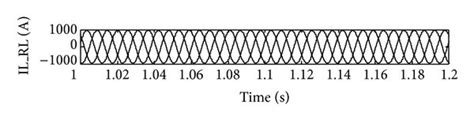 Load Current Through Resistive And RL Load Download Scientific Diagram