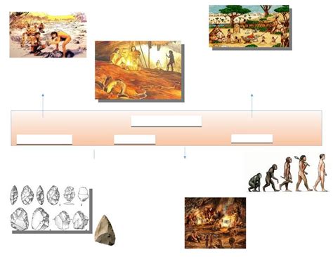 Linea Del Tiempo De La Prehistoria Hasta La Edad Media El Superior Se