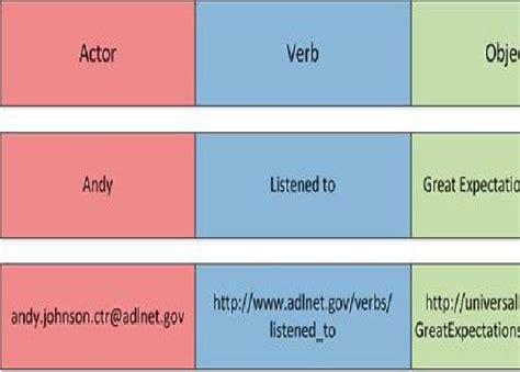 Figure 1 From U Edu Multimodal Learning Activities Analytics Model For Learner Feedback In