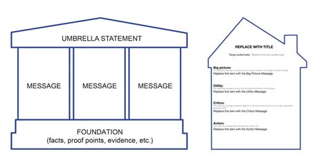 Message House Method Get The Free Toolkit Here