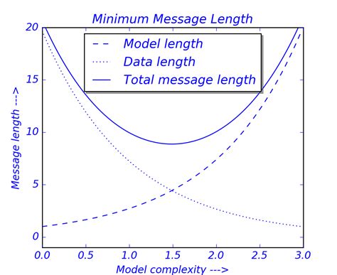 Pylabexamples Example Code Findobjdemopy — Matplotlib 151