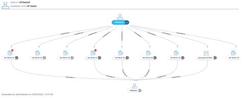 Itil Configuration Management Database Cmdb Software Manageengine