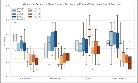 Plots Unlock Time Series Understanding In Multimodal Models