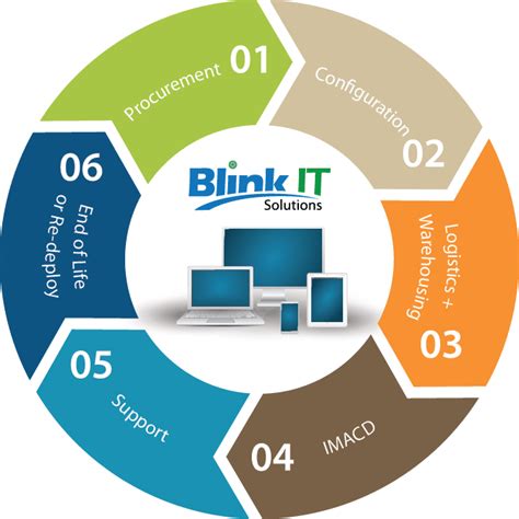 Model Itls Blink It Solutions