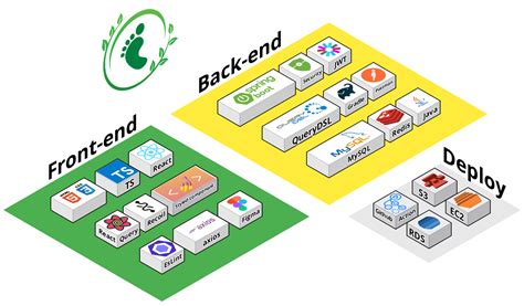 GitHub Codestates Seb Seb Main