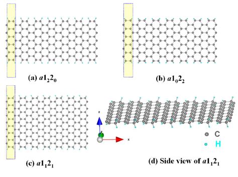 Figure S2 Top View Of The Optimized Atomic Geometries Of Armchair Download Scientific Diagram