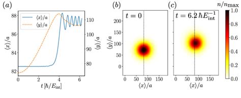 Hall Deflection Of A Phonon Wavepacket A Semiclassical Wavepacket