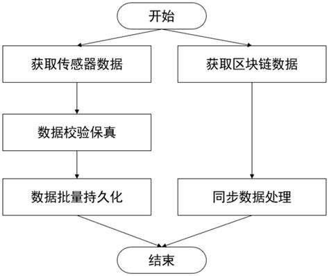 Multi Node Oriented High Performance Processing Method Eureka Patsnap