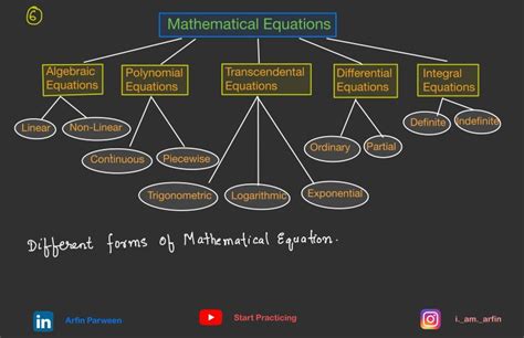 Arfin Parween 🇮🇳 On Linkedin Numerical Methods Are Inherently