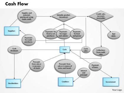 Cash Flow Chart Slide Team