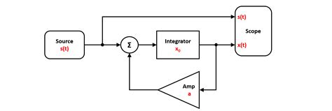 Pathsim Differentiable System Simulation — Pathsim 055 Documentation