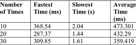 Load Response Time On The Babe List Page Download Scientific Diagram