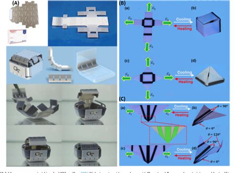 Figure From Stimulus Methods Of Multi Functional Shape Memory Polymer Nanocomposites A Review
