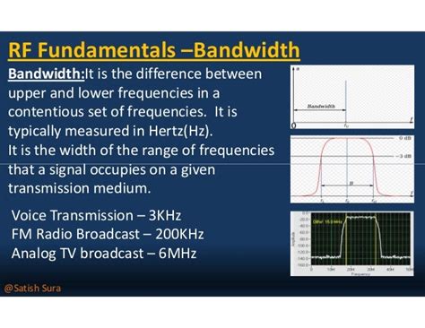Rf Fundamentals