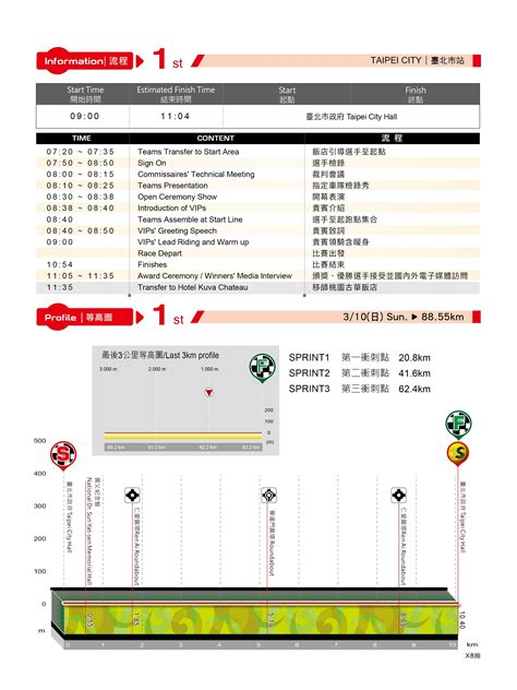 Live 2024 環台賽 Stage 1 臺北市站 看板 Bicycle 批踢踢實業坊