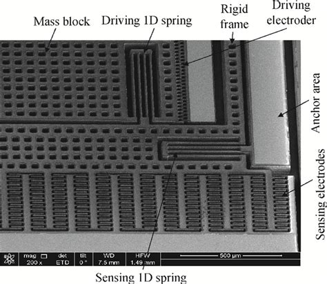 Fabrication And Characterization Of An Soi Mems Gyroscope