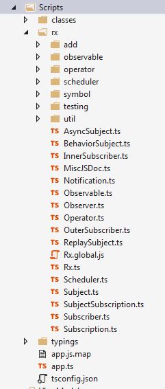 Typescript Why Intellisense Does Not Show The Range Method Stack