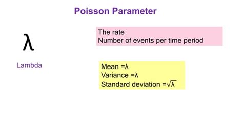 Poisson Distribution Ppt