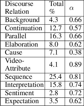 Discourse Analysis For Evaluating Coherence In Video Paragraph Captions