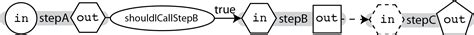 Conditional Statement Workflow Description Language Wdl Documentation