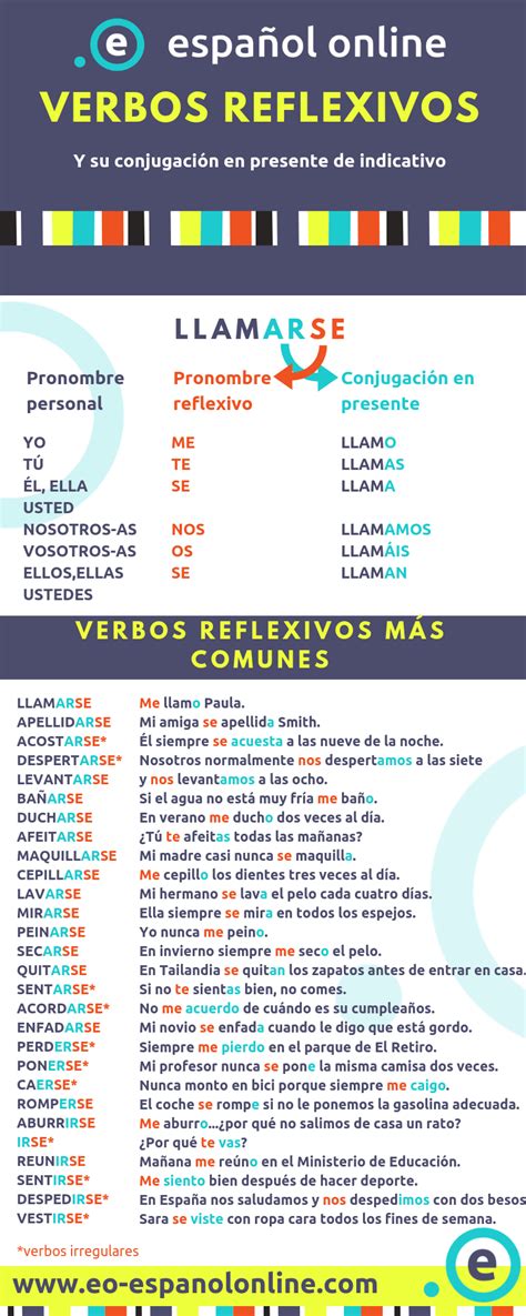 Secarse Conjugation