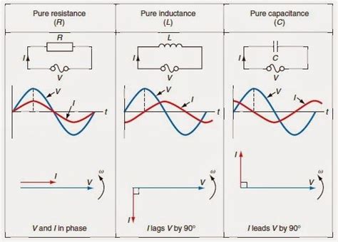 Figure Shows The Equivalent Circuit Of Inductive Volt