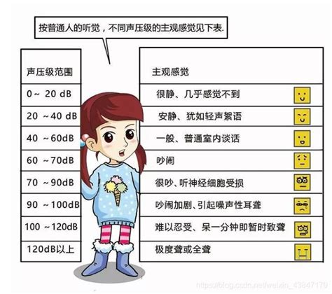 什么是分贝？如何计算声音分贝？一文解析audition计算方法 Csdn博客