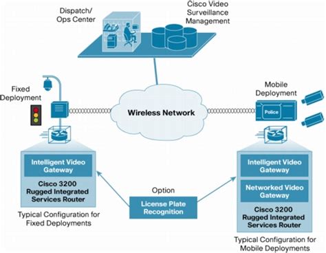 Problem To Scan With Port Scan Cisco Software Techyv Com