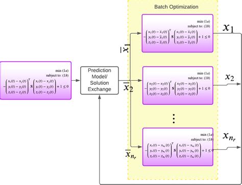 Figure 1 From Gpu Acceleration Of Joint Multi Agent Trajectory Optimization Semantic Scholar