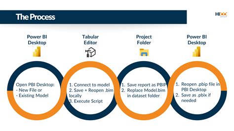 Power BI Pimp Script Blog About Actionable Reporting Alexander Korn